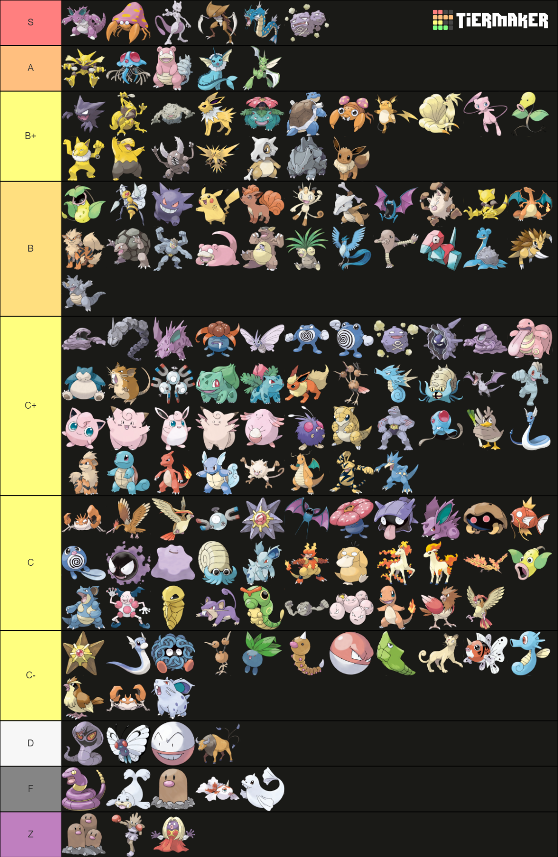 1st Gen Pokemon Tier List (Community Rankings) - TierMaker