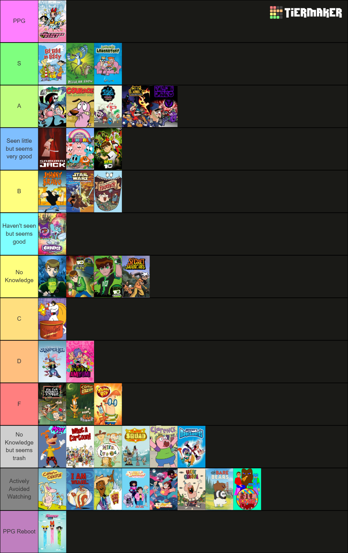 Cartoon Network Original Shows (1993-2025) Tier List (Community ...