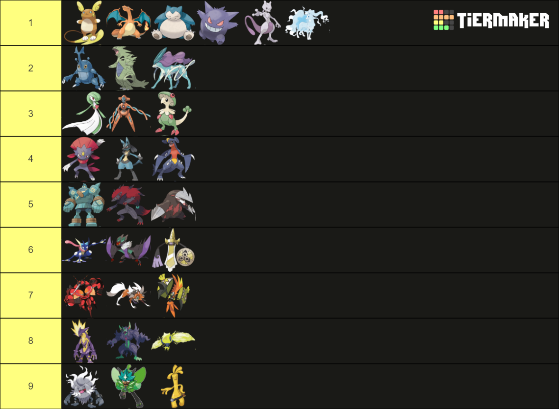 Pokémon Final Evolutions Tier List (Community Rankings) - TierMaker