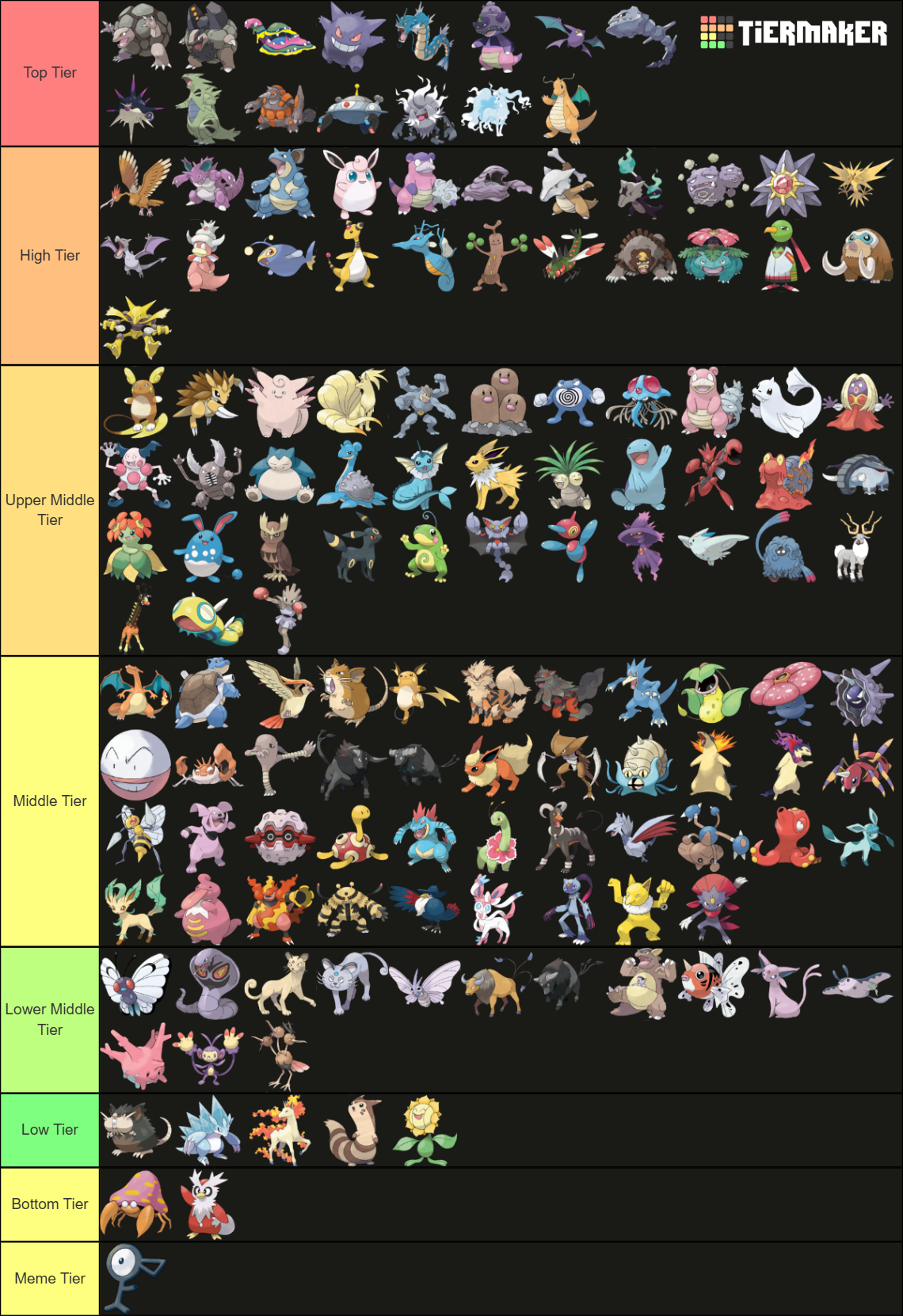 Pokémon Final Evolutions Tier List (Community Rankings) - TierMaker