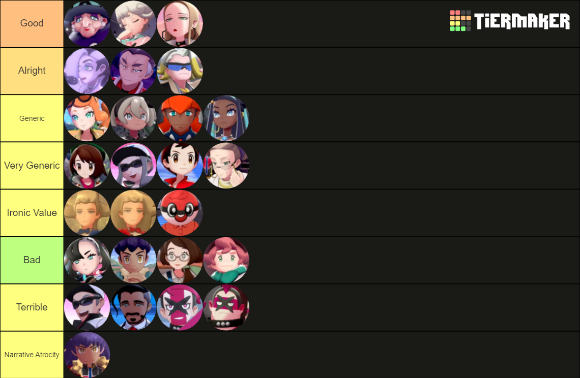 Pokémon Sword and Shield Characters Tier List (Community Rankings) - TierMaker