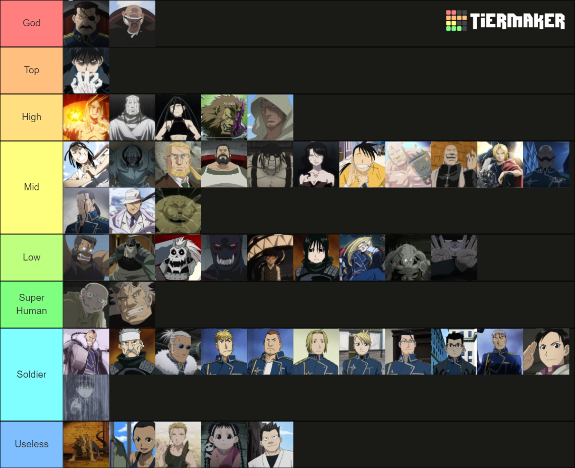 Strongest/Most Powerful Fullmetal Alchemist Characters Tier List ...