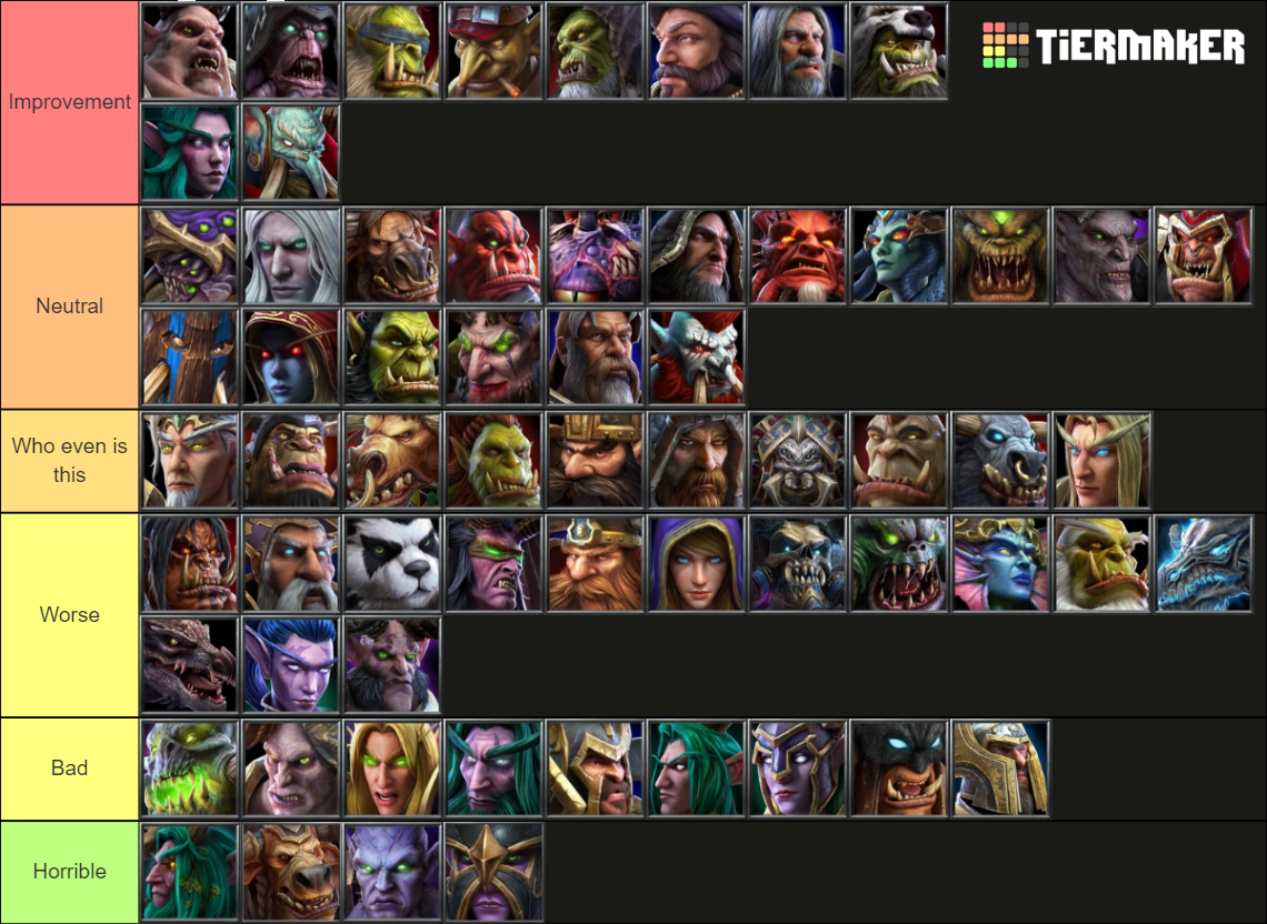 Warcraft 3 characters Tier List (Community Rankings) - TierMaker
