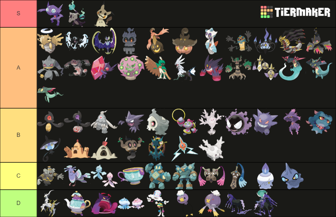 All Ghost Type Pokémon (secondary types, alternate forms) Tier List ...