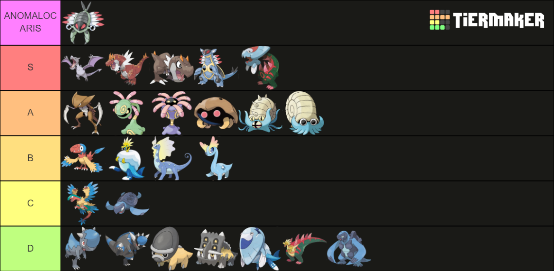 Fossil pokemon (gen 1-8) Tier List (Community Rankings) - TierMaker