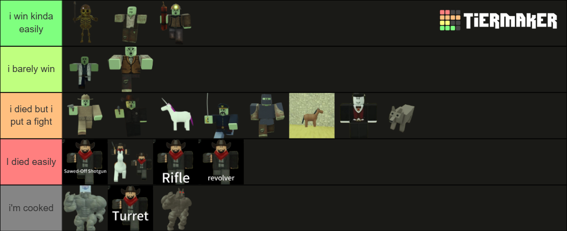 Dead rails NPCs Tier List (Community Rankings) - TierMaker