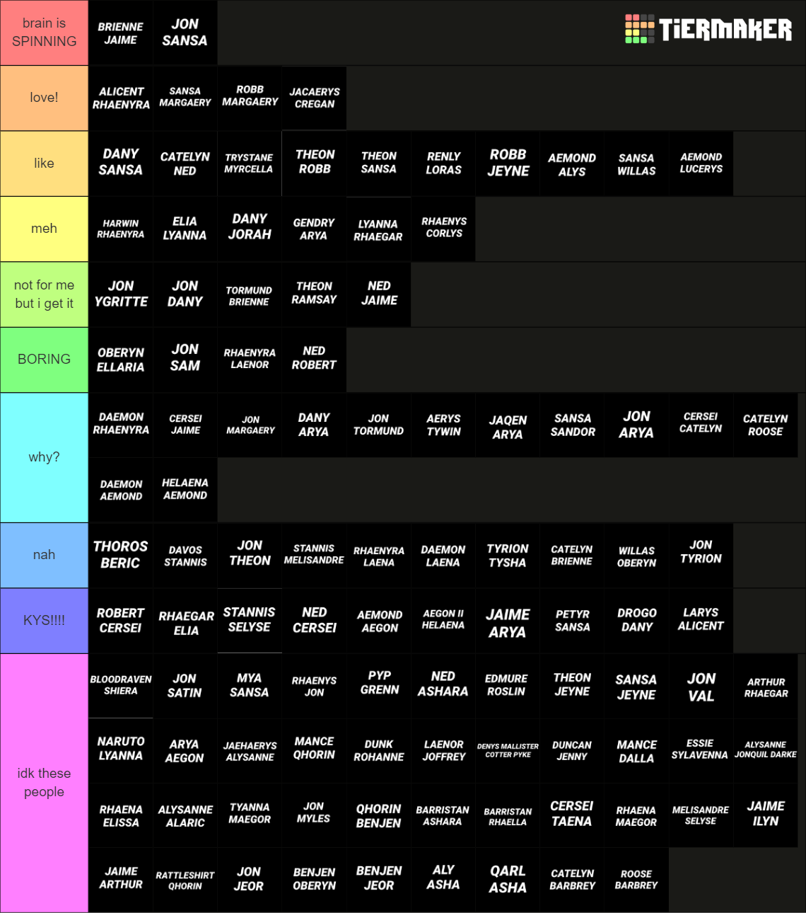 ASOIAF/HOTD ship tiers Tier List (Community Rankings) - TierMaker