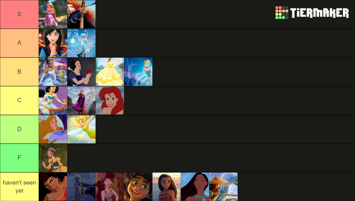 Disney Princess Tier List (Community Rankings) - TierMaker