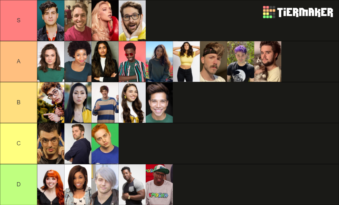 current and old smosh cast members ranking Tier List (Community Rankings) - TierMaker