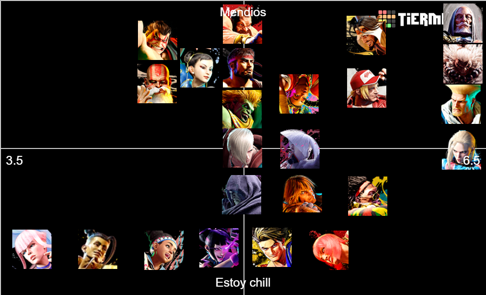 New Alignment Charts - TierMaker