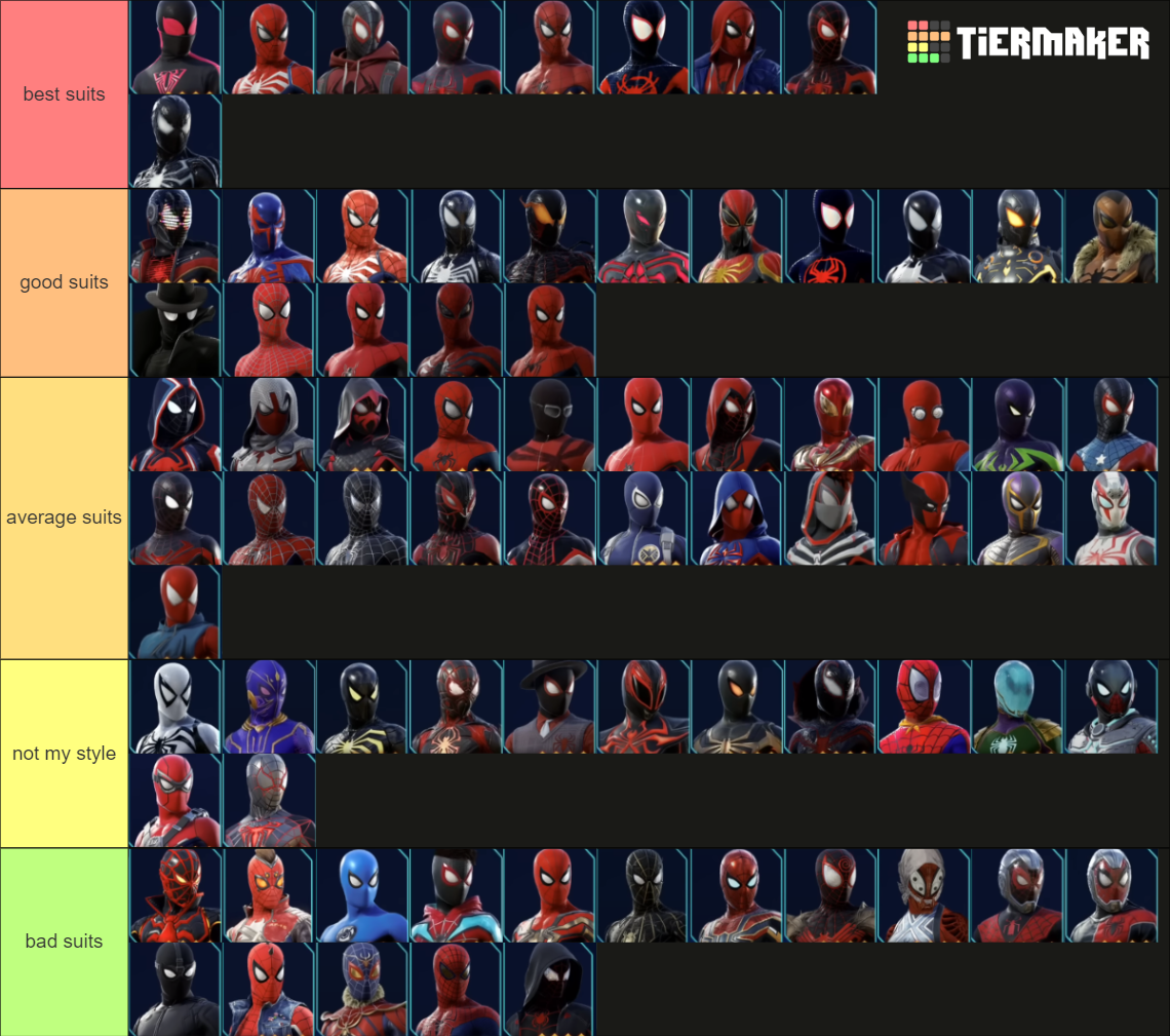 Spider-Man 2 Suits Tier List (Community Rankings) - TierMaker