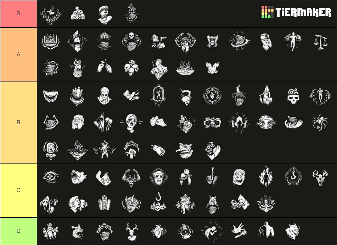 Dead by Daylight Killer Perks (6.4.0) Tier List (Community Rankings ...