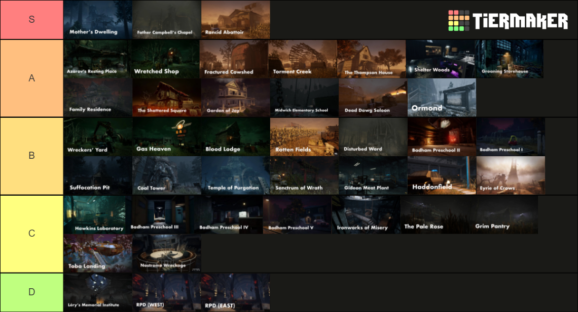 Dead by Daylight Maps (7.3.3 | Hawkins) Tier List (Community Rankings ...