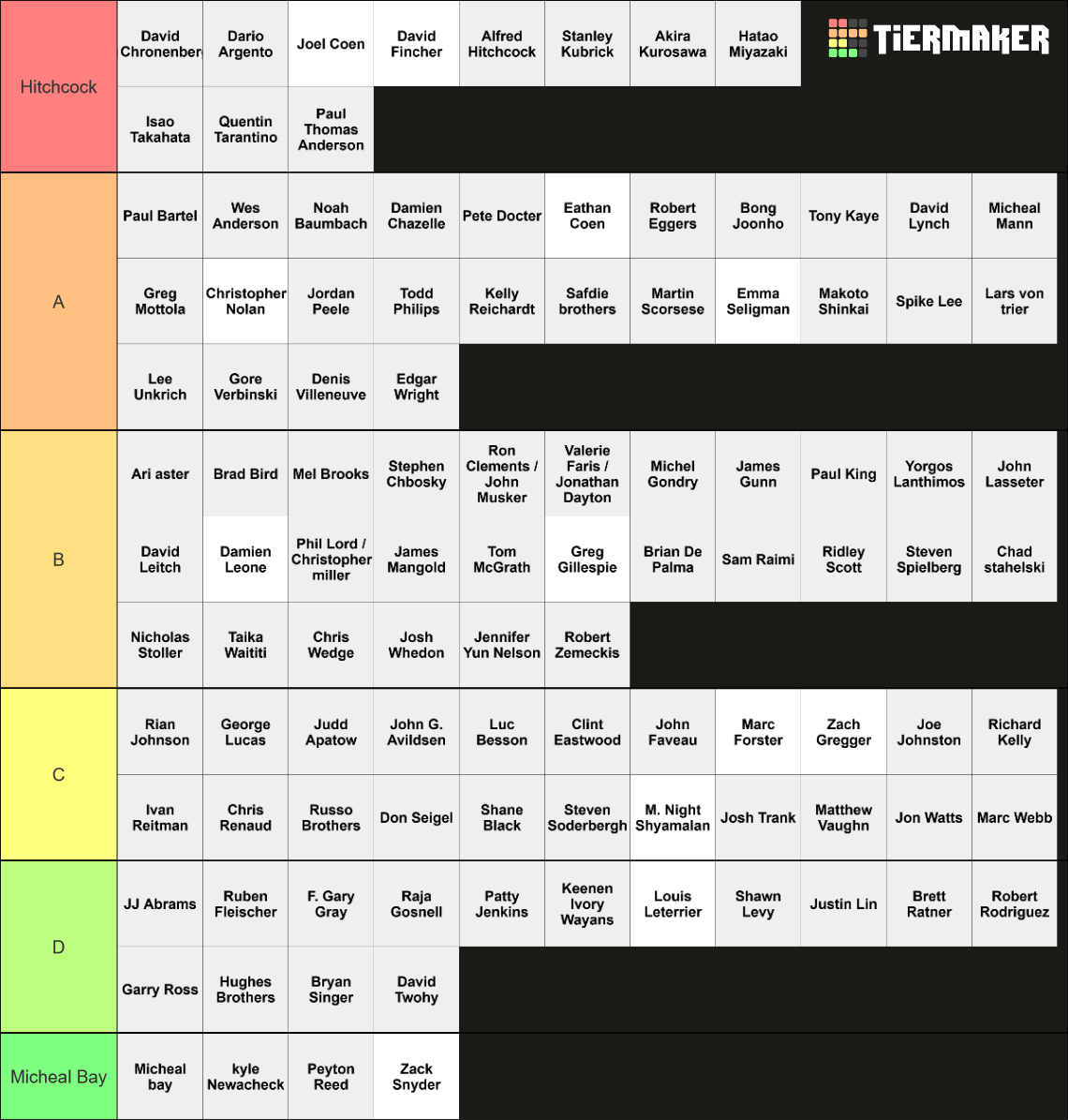 Directors Tier List (Community Rankings) - TierMaker