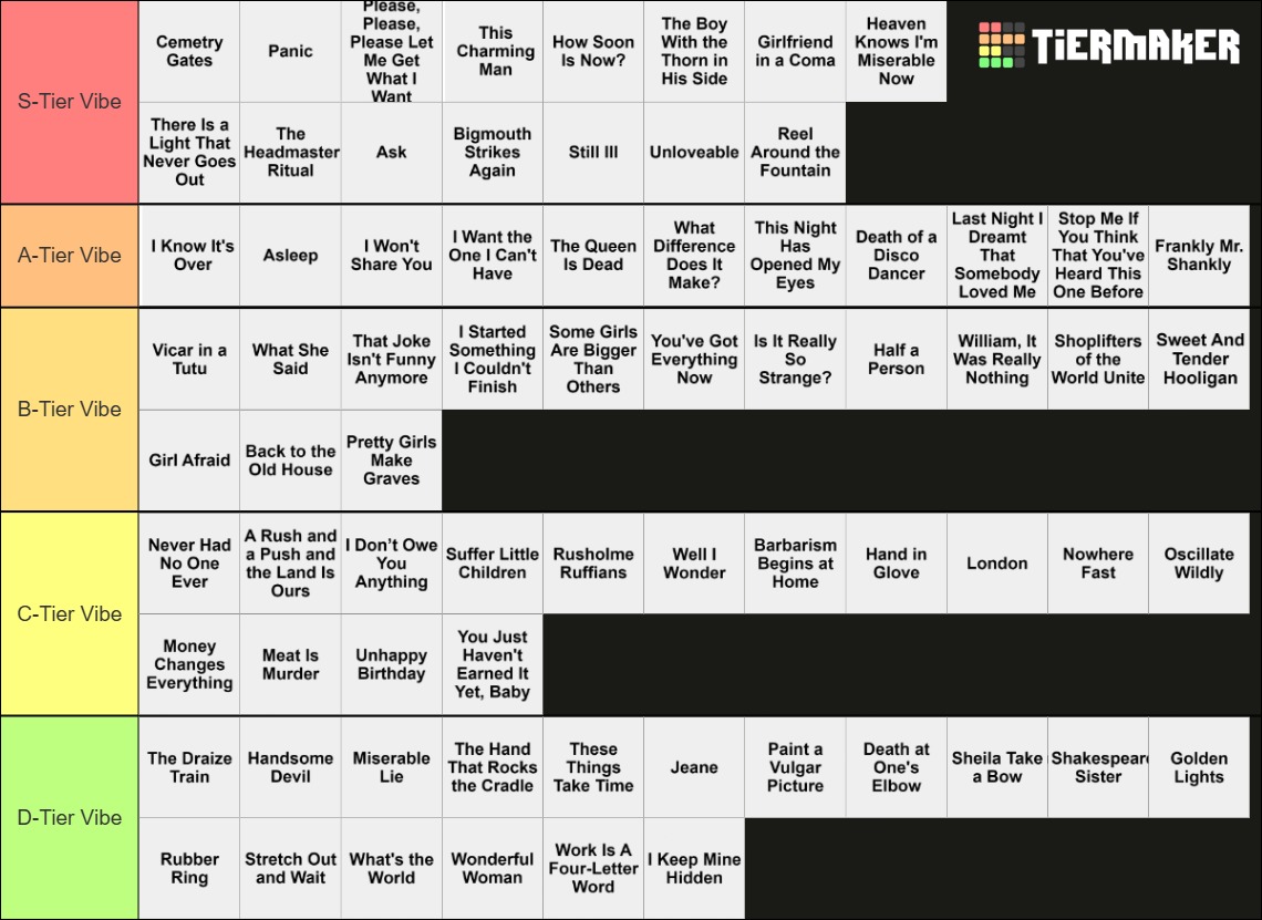 The Smiths [71 SONGS] Tier List (Community Rankings) - TierMaker