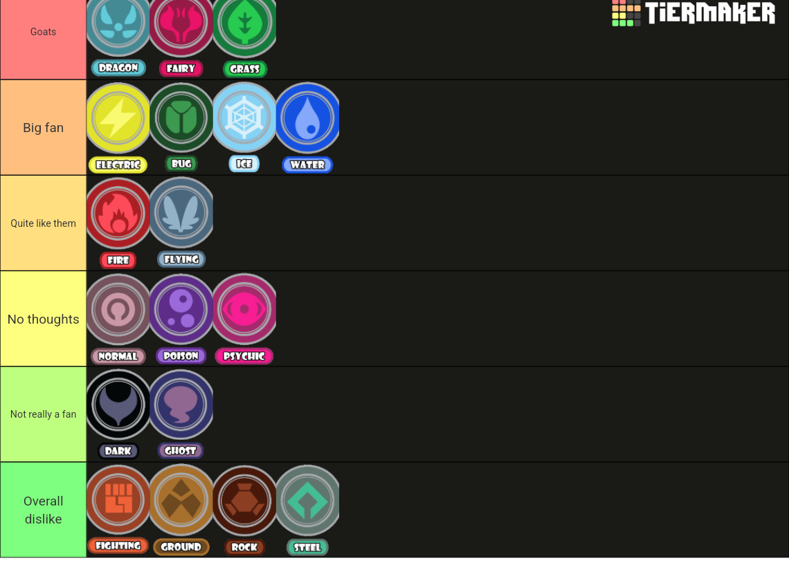 Pokemon Types Tier List (Community Rankings) - TierMaker