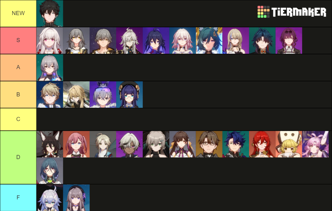 All Honkai Star Rail characters Tier List (Community Rankings) - TierMaker