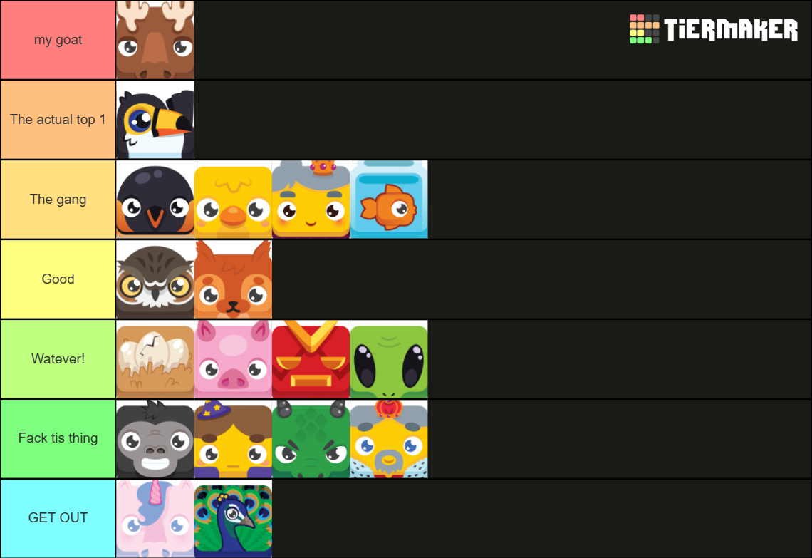Blooket Tower Defence 2 Tier List (Community Rankings) - TierMaker