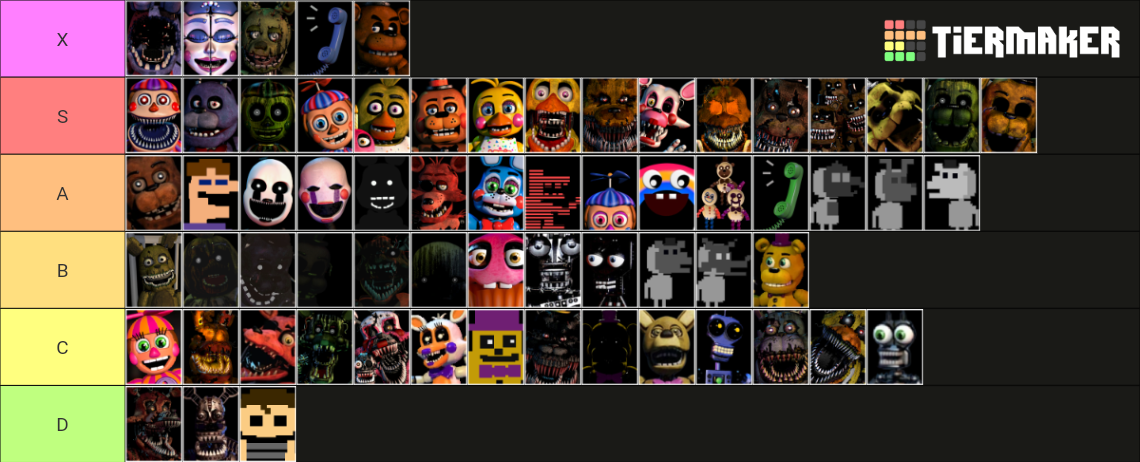 The Potentially Ultimate Five Nights at Freddy's Characters Tier List ...