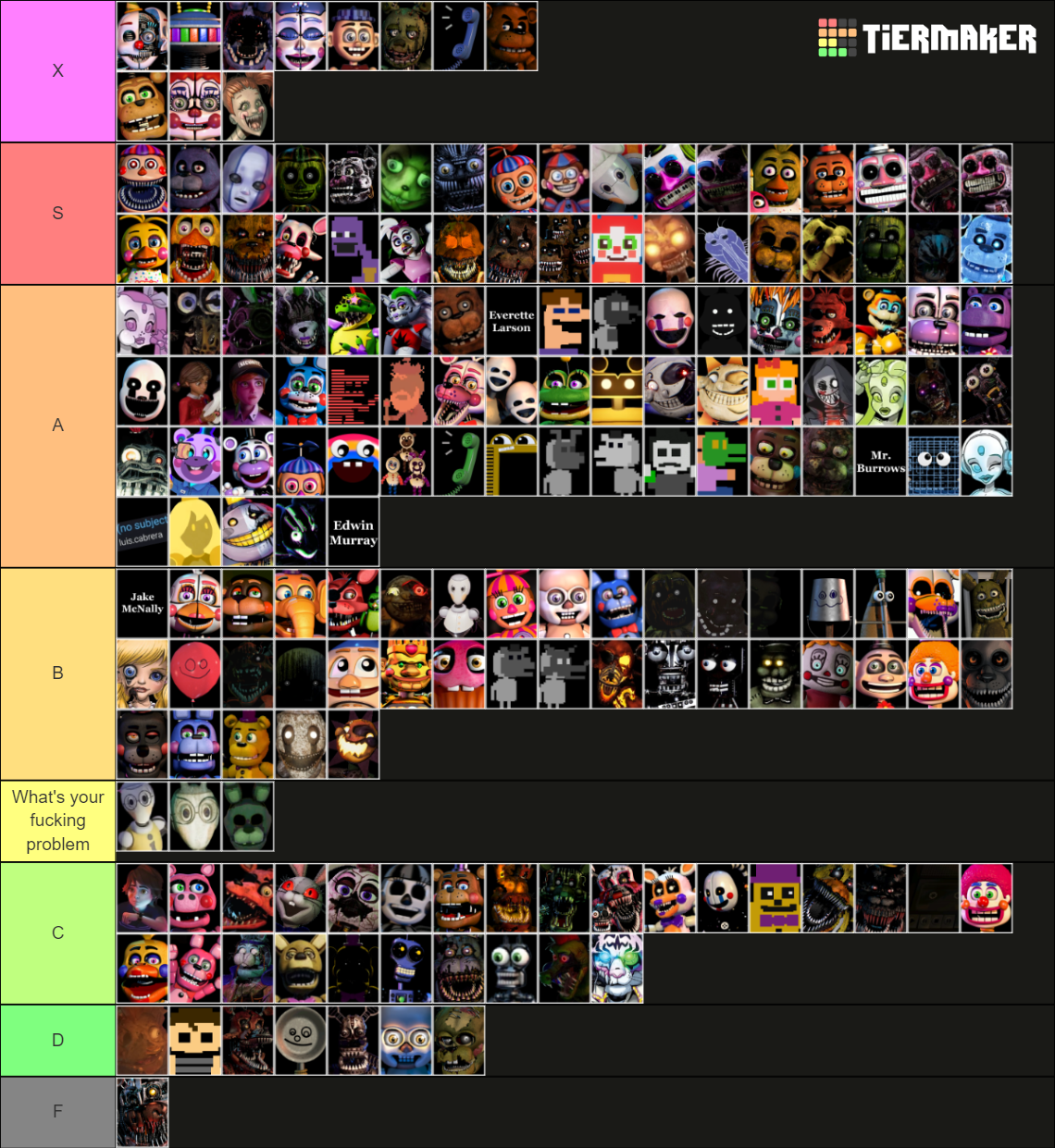 The Potentially Ultimate Five Nights at Freddy's Characters Tier List ...