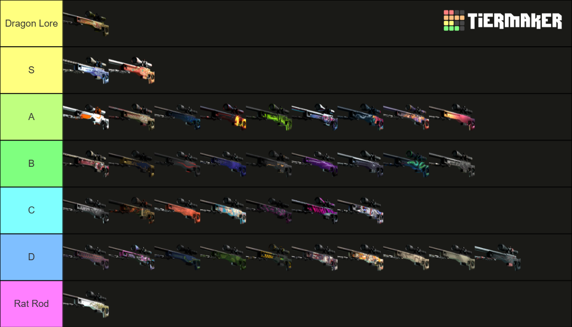 CS2 all AWP skins Tier List (Community Rankings) - TierMaker