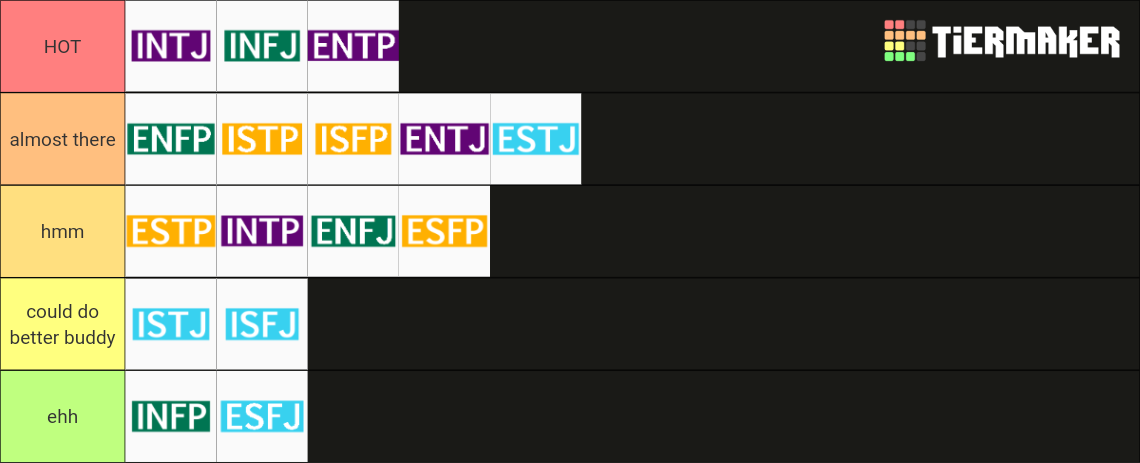 Myers-Briggs Type Indicator (MBTI) Tier List (Community Rankings ...
