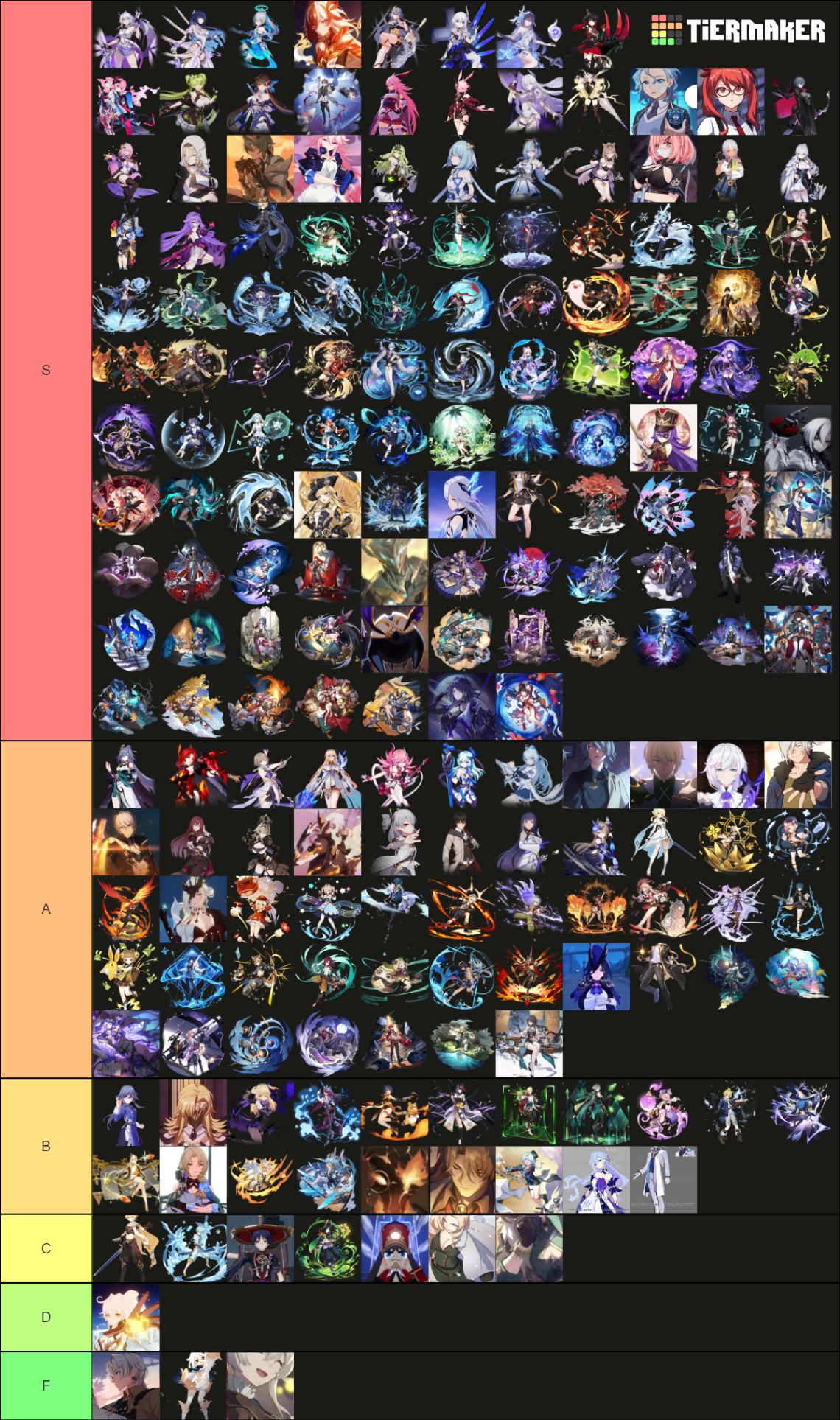 Hoyoverse Characters Tier List (Community Rankings) - TierMaker