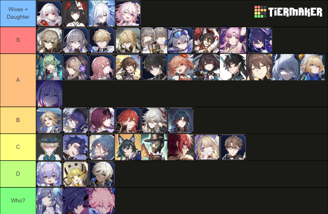 Honkai Star Rail Characters Tier List (Community Rankings) - TierMaker