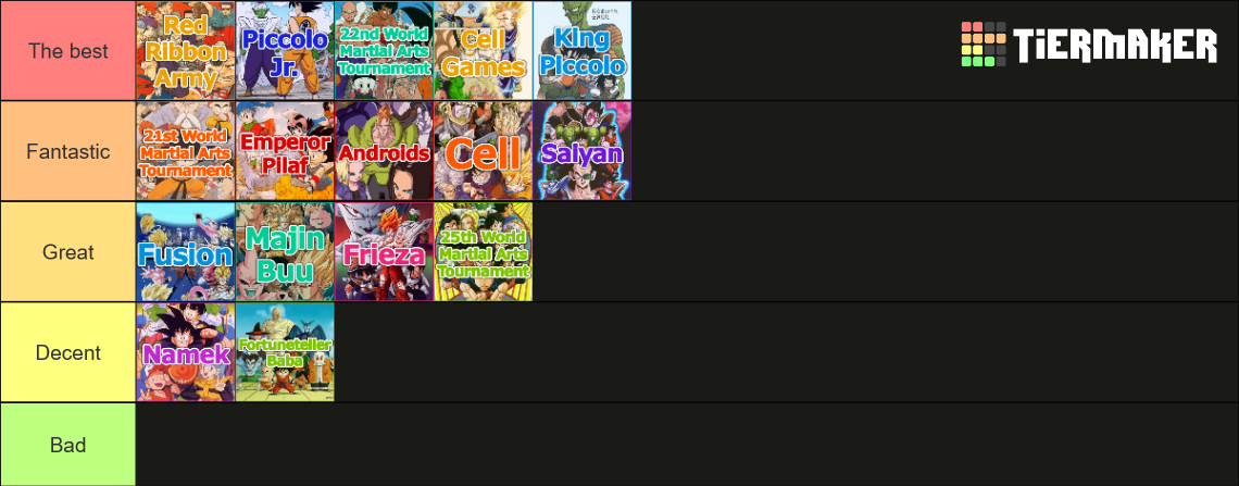 Dragon Ball Arcs LABELED Tier List (Community Rankings) - TierMaker