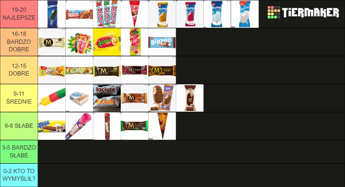 Lody Polska Tier List (Community Rankings) - TierMaker