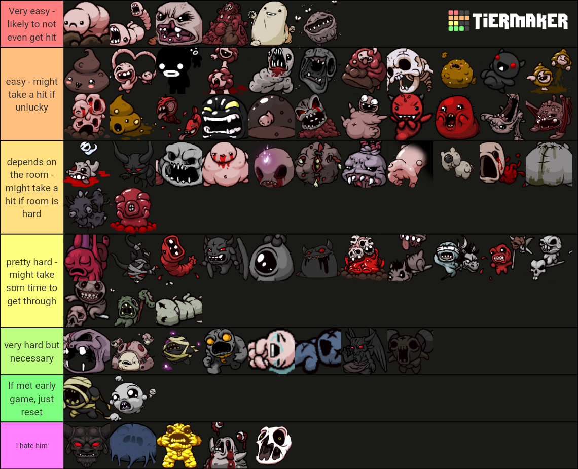 Binding of isaac bosses Tier List (Community Rankings) - TierMaker