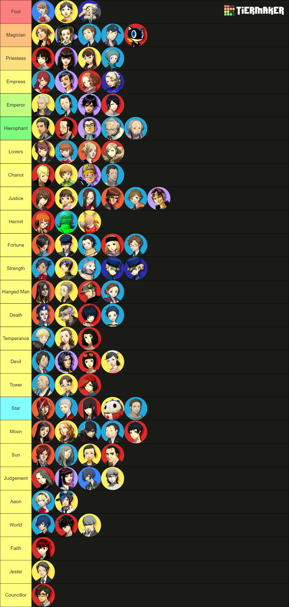 Every (Major) Persona Character Tier List (Community Rankings) - TierMaker
