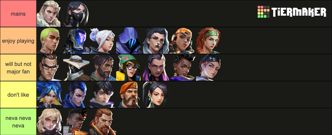 Valorant Agents w/Clove March 2024 Tier List (Community Rankings ...