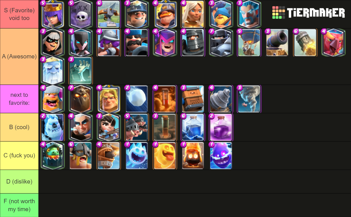 Clash Royale 2022 Tier List (Community Rankings) - TierMaker