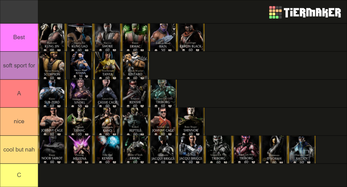 MK Mobile All Gold Cards Tier List (Community Rankings) - TierMaker