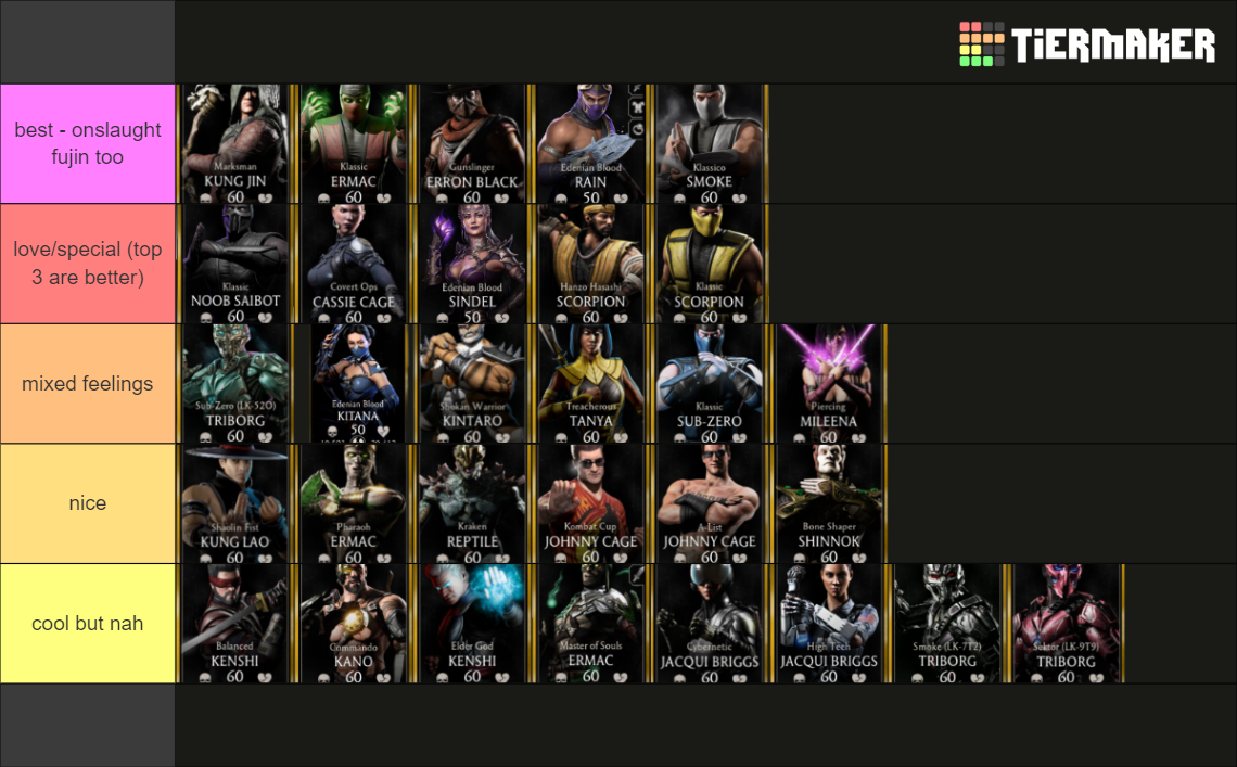 MK Mobile All Gold Cards Tier List (Community Rankings) - TierMaker