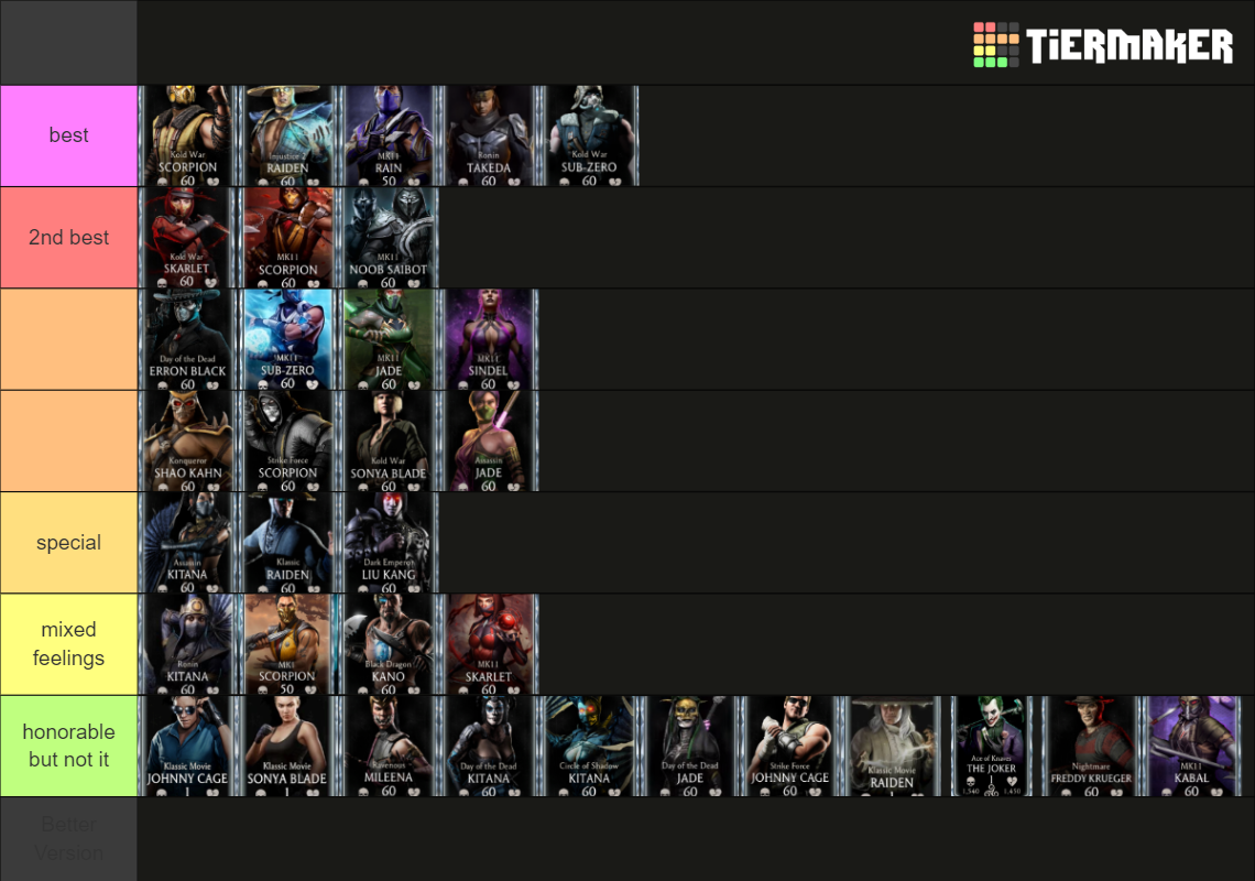 MK Mobile Diamond (FULL) Tier List (Community Rankings) - TierMaker