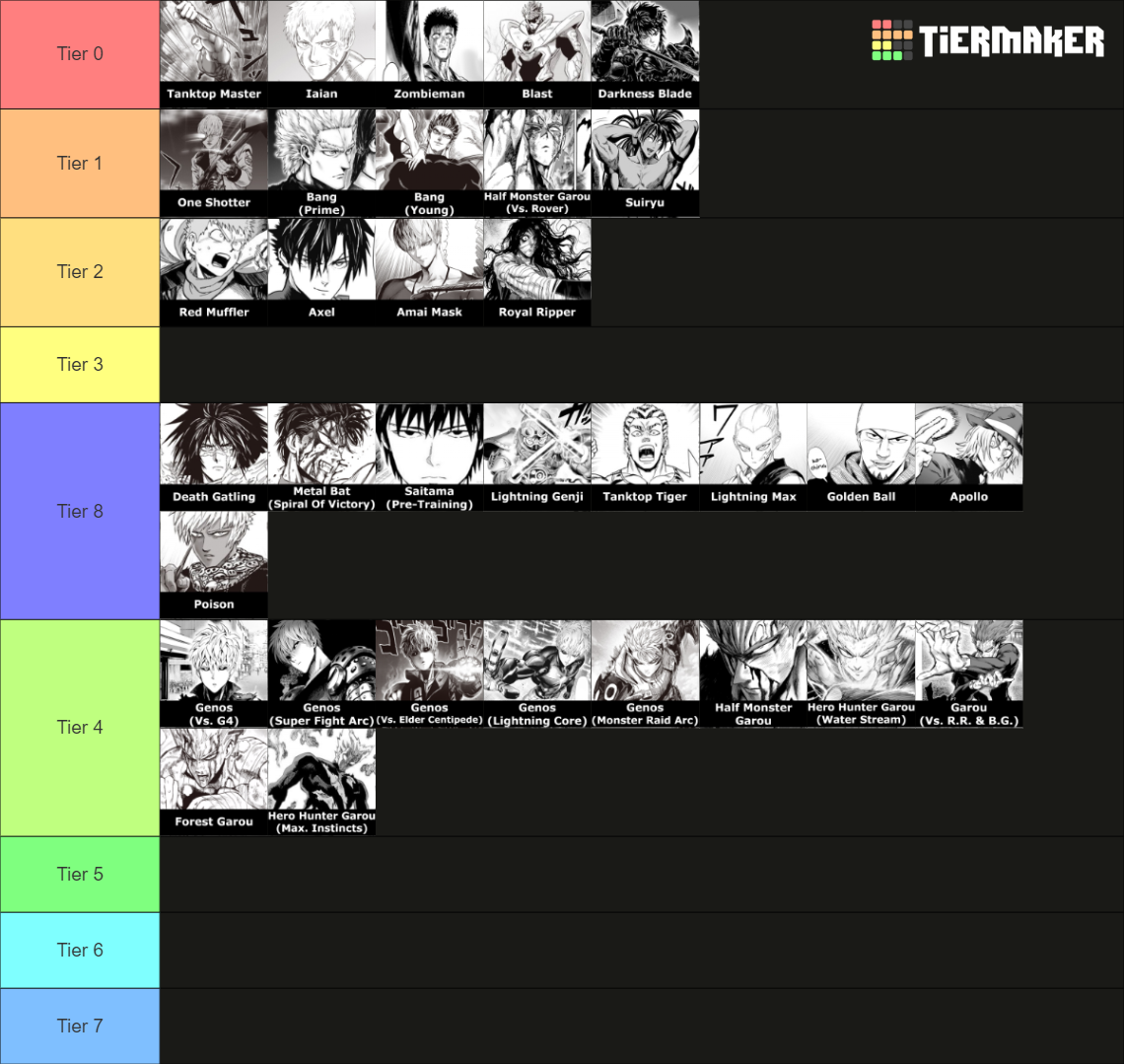 OPM Powerscaling Tier List (Community Rankings) - TierMaker