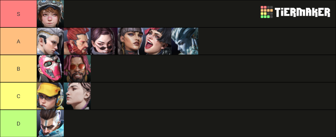Fragpunk CBT Lancers Tier List (Community Rankings) - TierMaker