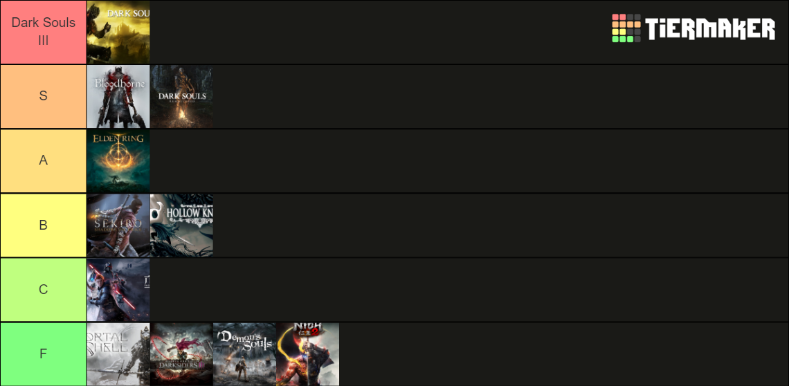 Souls/Souls-like games Tier List (Community Rankings) - TierMaker