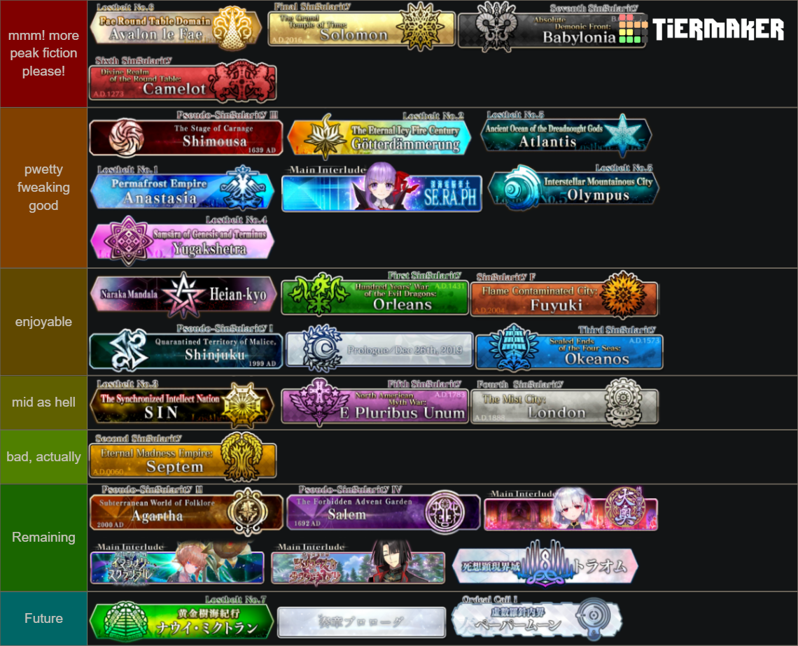 FGO Story Chapters (with good images) Tier List (Community Rankings) - TierMaker