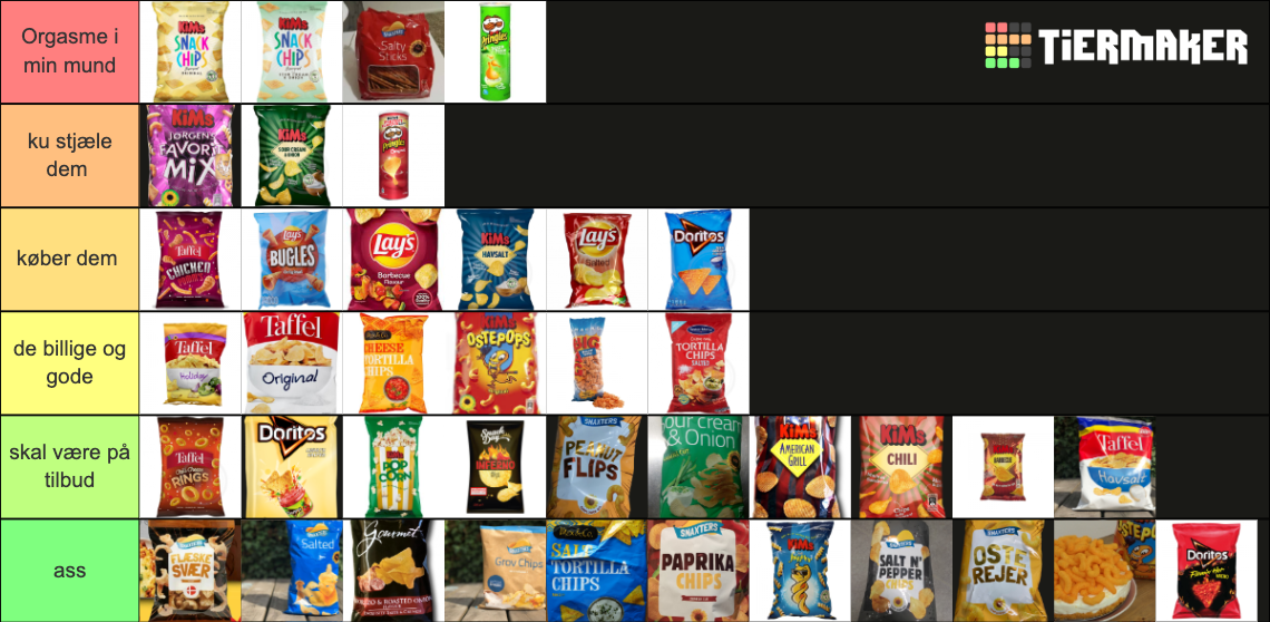 danske chips Tier List (Community Rankings) - TierMaker