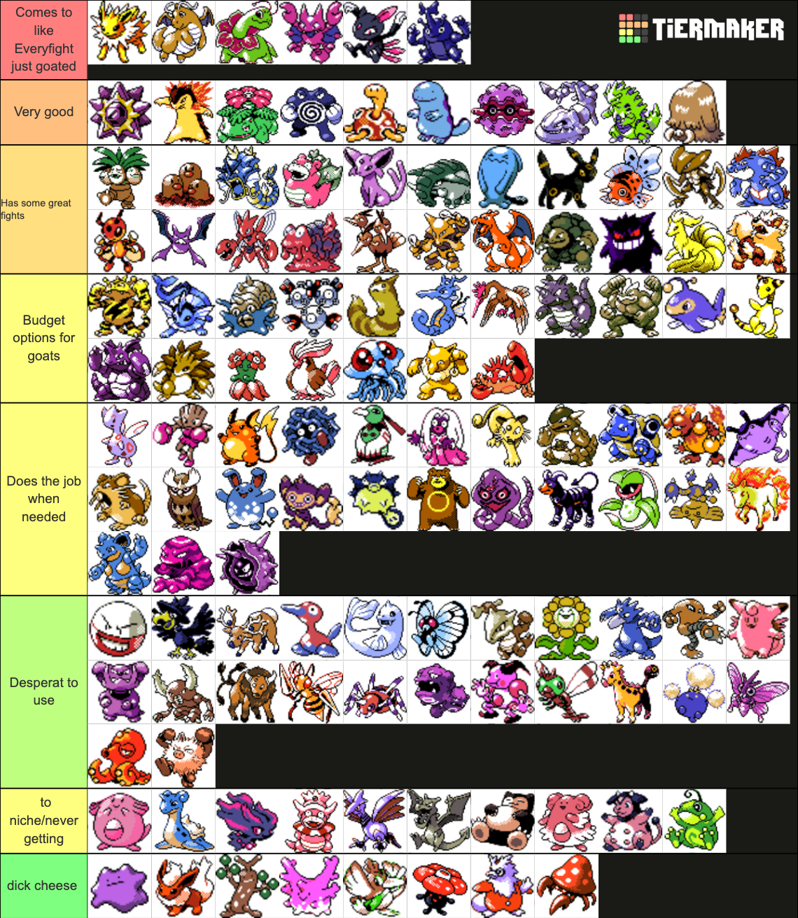 Pokemon Crystal Sprites Tier List (Community Rankings) - TierMaker