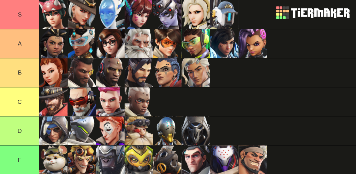 Overwatch 2 Characters (Season 9) Tier List (Community Rankings ...
