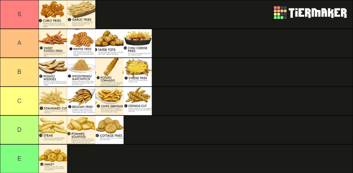 Styles of French Fries Tier List (Community Rankings) - TierMaker