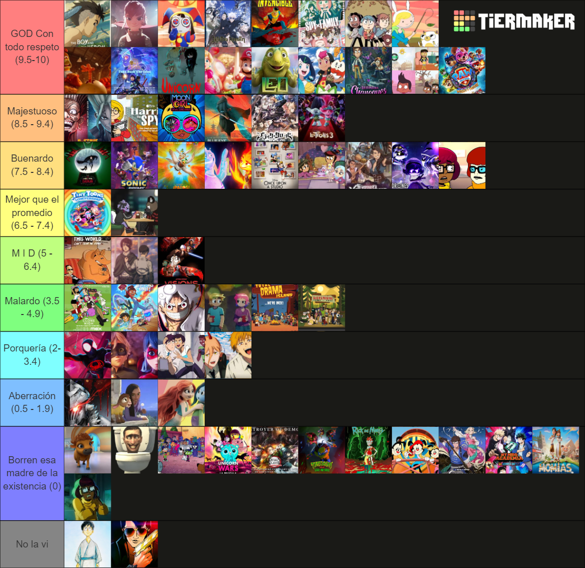 2023 animation Tier List (Community Rankings) - TierMaker