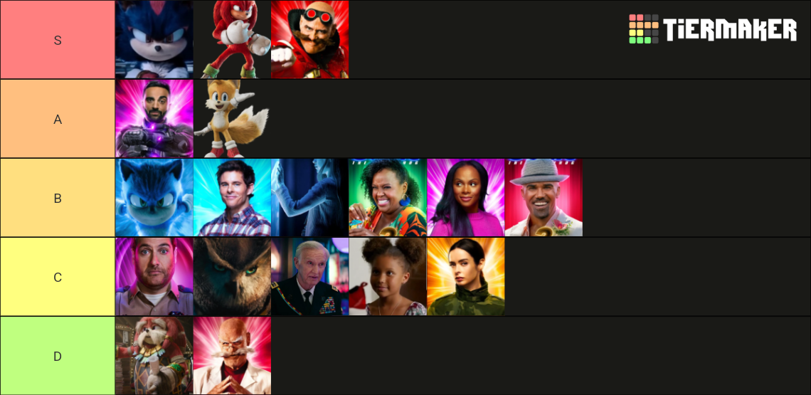 Sonic Movie Universe Characters Tier List (Community Rankings) - TierMaker