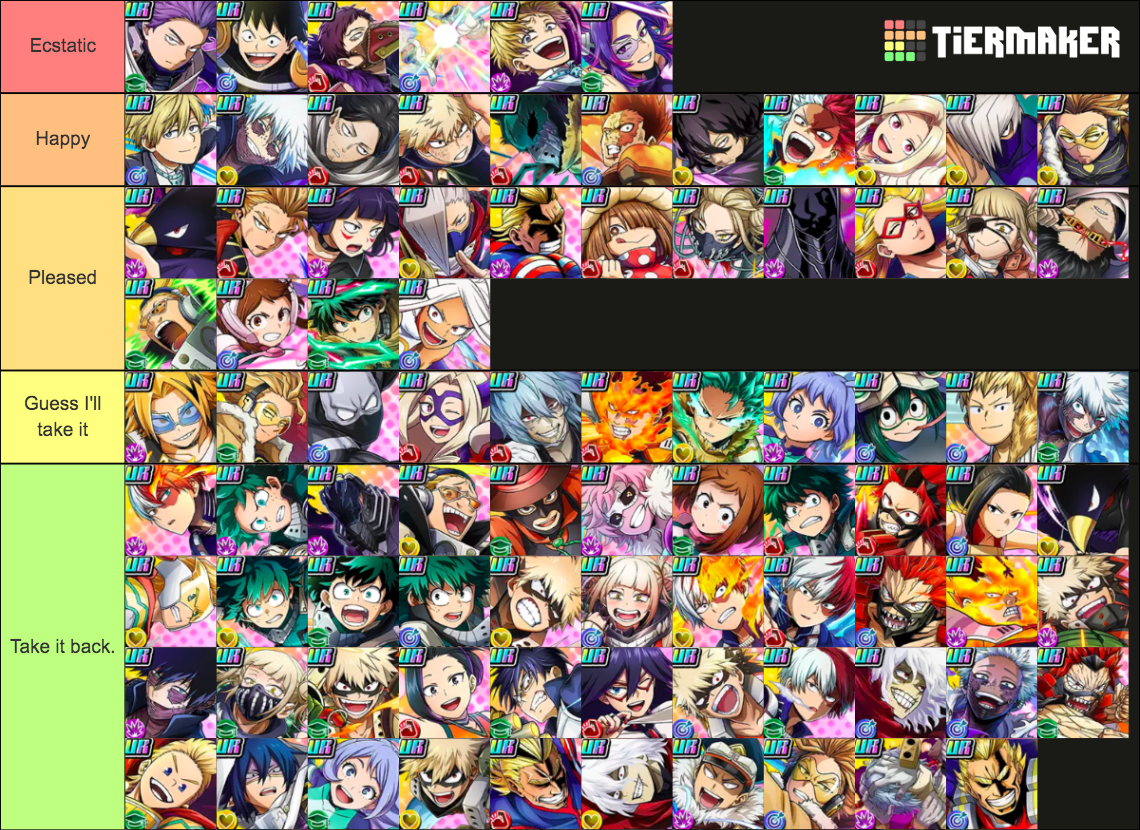 My Hero Ultra Impact (MHUI) UR Character (UPDATED) Tier List (Community ...