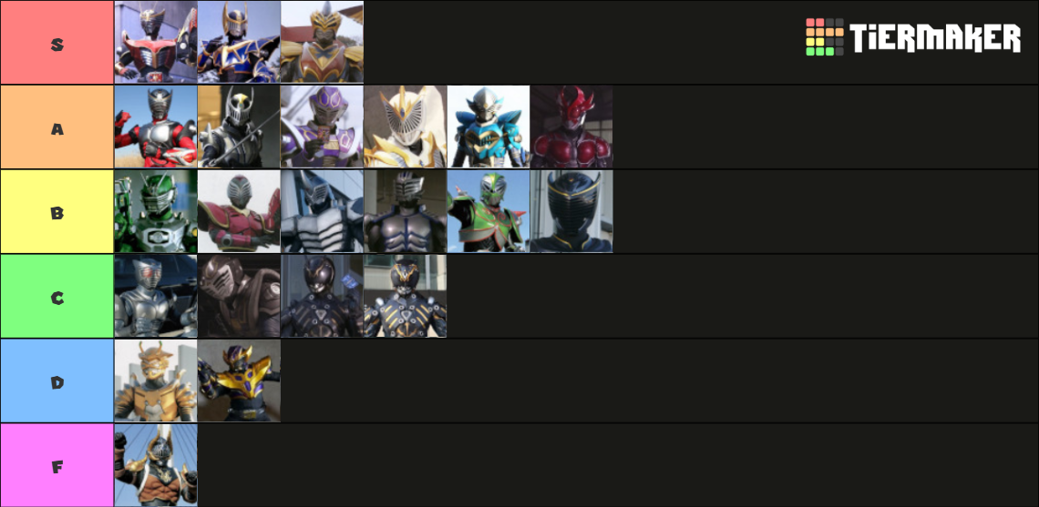 Recent Kamen Rider Tier Lists - TierMaker
