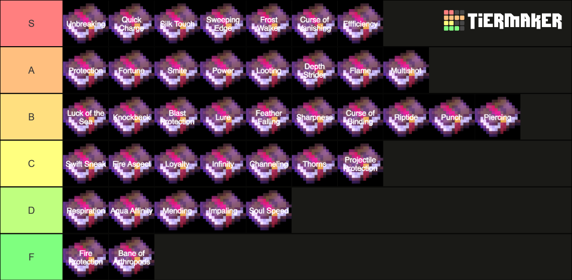 Minecraft Enchantments Tier List (Community Rankings) - TierMaker